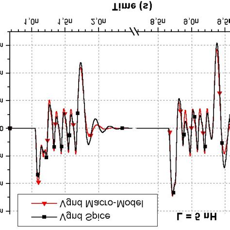 3 and 4 show simulation results where the substrate noise waveforms download high quality