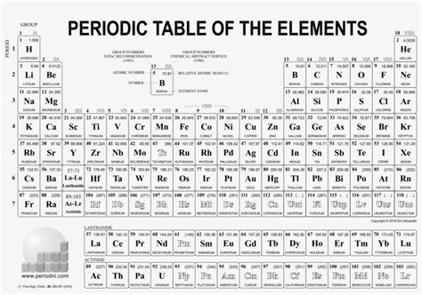 Periodic Table Of Elements 2018 Pdf Bangmuin Image Josh