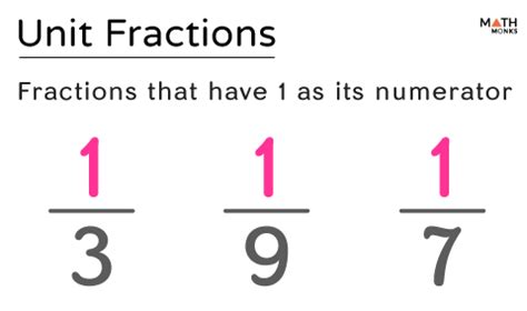 Unit Fraction Definition Examples And Diagrams