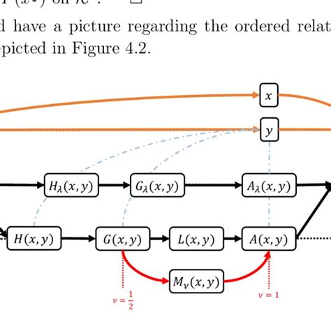 2 graph of 1 convex function f x 1 2 ln x 2 1 download scientific diagram
