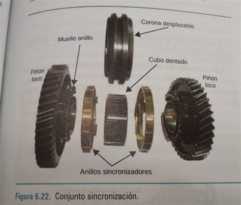 Partes De Una Caja De Cambios Manual