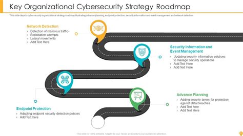 Cybersecurity Roadmap Powerpoint Ppt Template Bundles PPT Presentation
