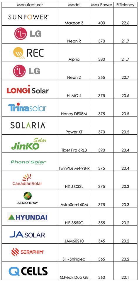 Group Of Solar Panels