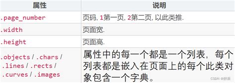 python操作pdfplumber读取pdf写入excel python pdfplumber csdn博客