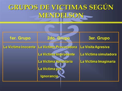 Tipos de víctimas
