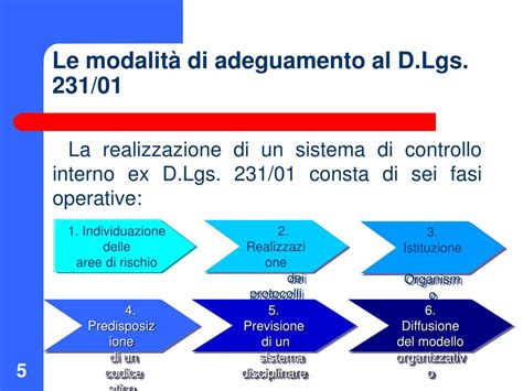 PPT La Predisposizione Dei Modelli Di Organizzazione Ex D Lgs 231 01