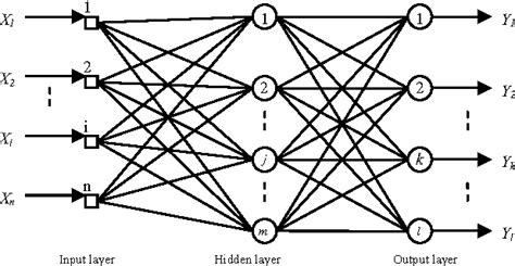 figure 1 from applying multiple neural networks on large scale data semantic scholar