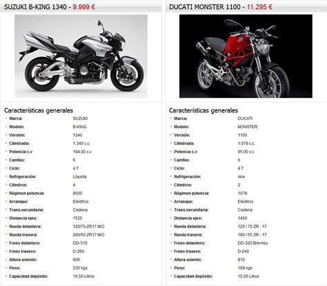 Las Motos mi pasion Comparación de fichas técnicas de las mejores