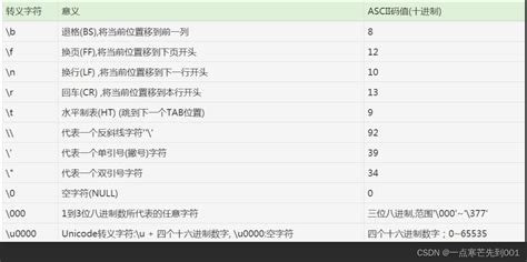 java的数据类型，常量，变量 java string数组常量 csdn博客