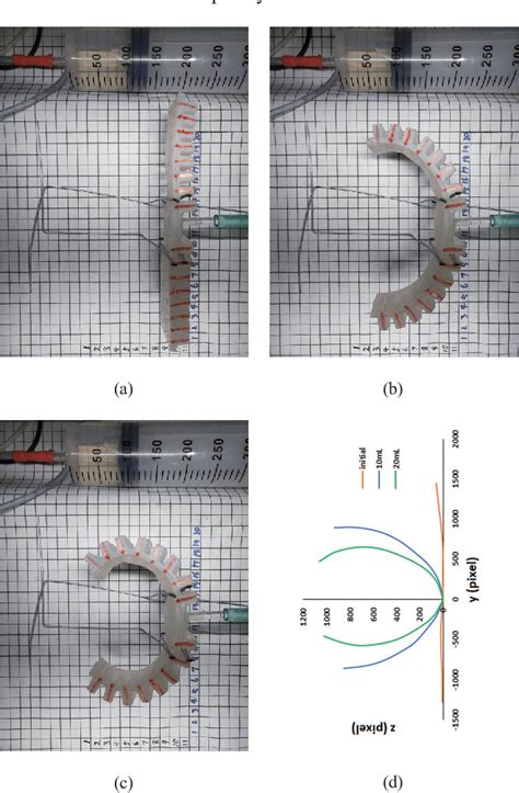 a kinematic model for soft robot based on double laminate plate theory semantic scholar