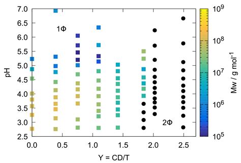 contour gnuplot countours with discrete data points and dgrid3d stack overflow