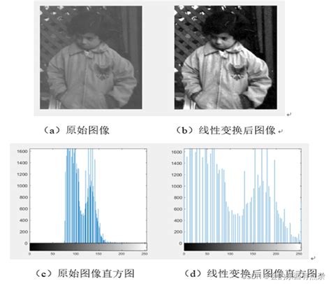 matlab图像处理 线性变换 matlab灰度线性变换 csdn博客
