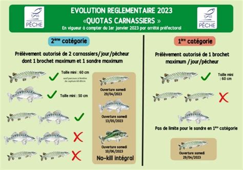 Evolution réglementaire 2023 Quotas Carnassiers Fédération de