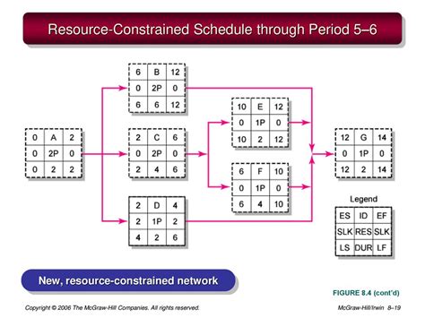 chapter 8 scheduling resources ppt download