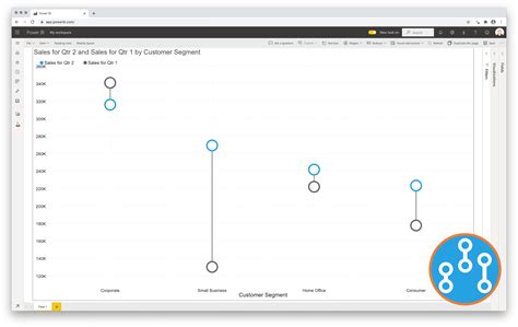 Dumbbell Bar Chart For Power Bi Power Bi Visuals By Nova Images And
