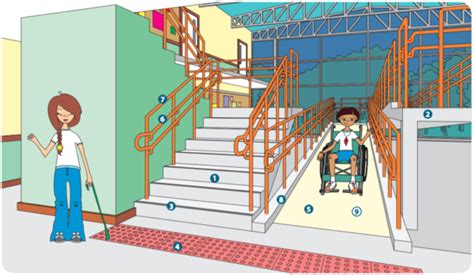 ACESSIBILIDADE NA EDUCAÇÃO INCLUSIVA Gestão Inclusiva