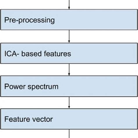 classification of ecg signals using adaptive neuro fuzzy systems download scientific diagram