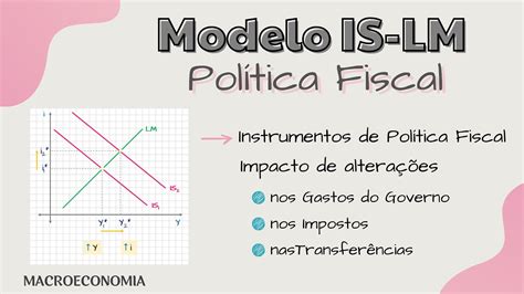 Modelo IS LM Política Fiscal YouTube