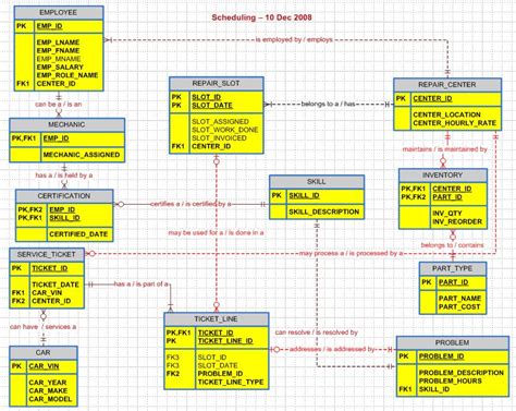 Object Diagram For Inventory Management System Stock Managem