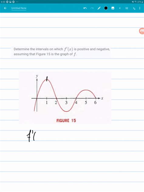 solved determine the intervals on which f is increasing or decreasing assuming that figure 15