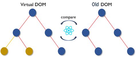 why keys matter in react and why you shouldnt ignore key by images