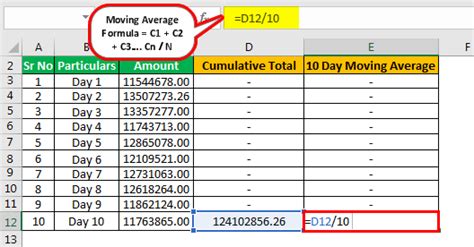 Moving Average What Is It Formula Types Examples