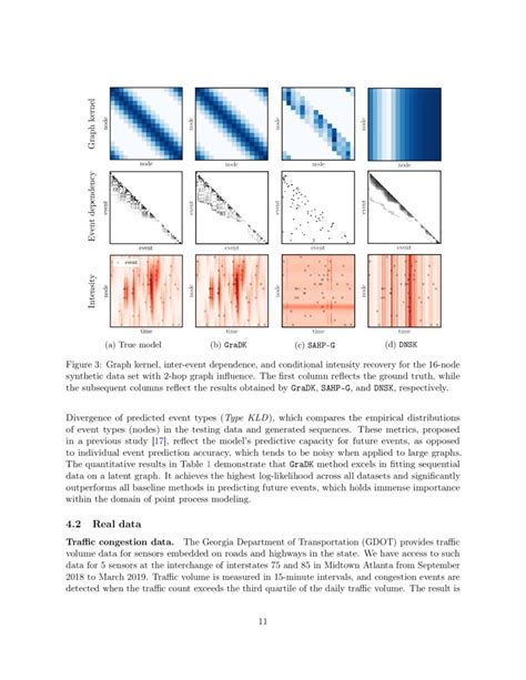 deep graph kernel point processes deepai