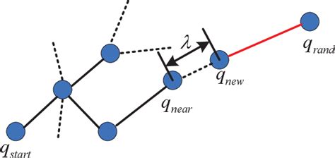 figure 1 from smooth path planning for mobile robot based on adaptive rapidly exploring random