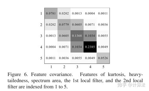 discriminative blur detection features 区分模糊检测特征 知乎