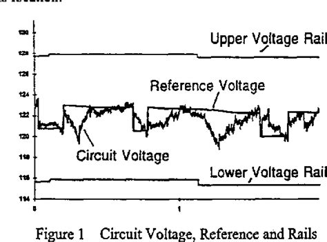 figure 1 from coordinated adaptive distribution volt var controls semantic scholar