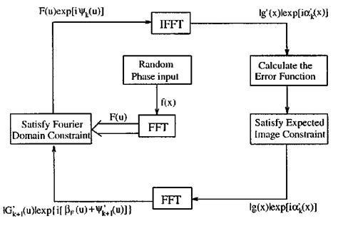 block diagram of the iterative algorithm download scientific diagram
