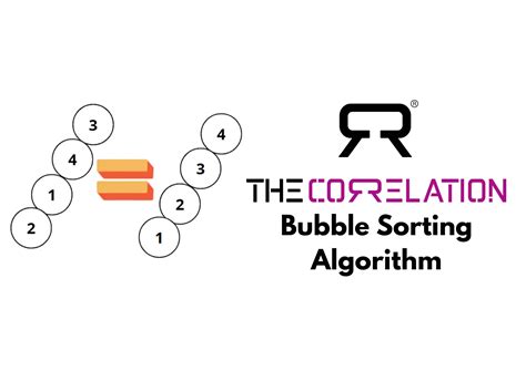 bubble sorting algorithm the correlation