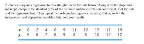 solved 2 use least squares regression to fit a straight
