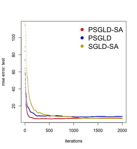 section 6 1 test 2 large p small n regression for predictors with download scientific diagram