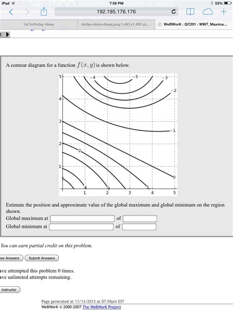 A Contour Diagram For A Function F X Y Is Shown Chegg
