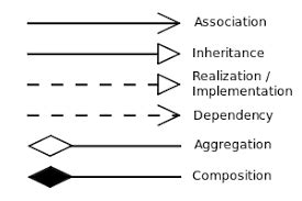 Top 86 Imagen Principales Diagramas De Uml Abzlocal Mx