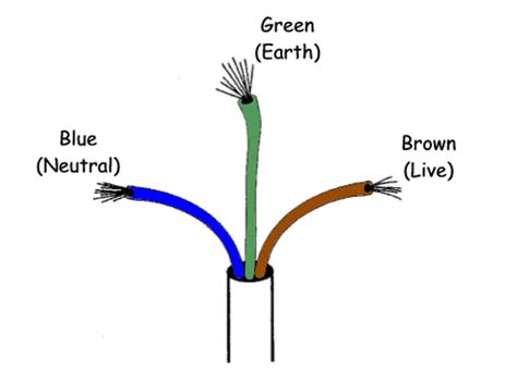 What Are The Electrical Wire Colors