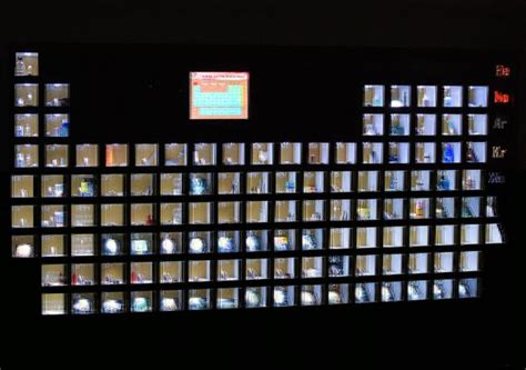 Tabela Periodica Interativa