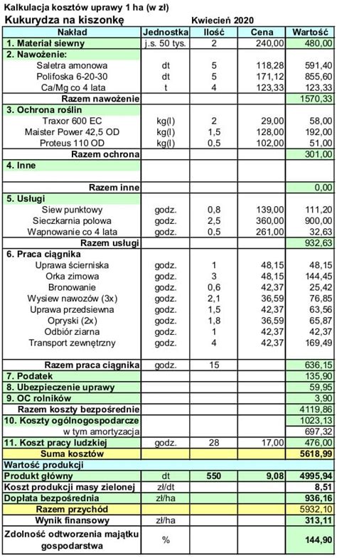 Kalkulacja kosztów produkcji rolniczej kwiecień 2020 Wiadomości