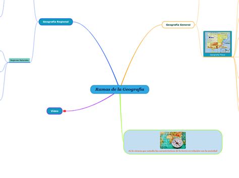 Ramas de la Geografía Mind Map