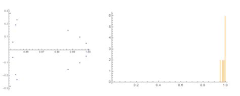 extended dynamic mode decomposition for cyclic macroeconomic data