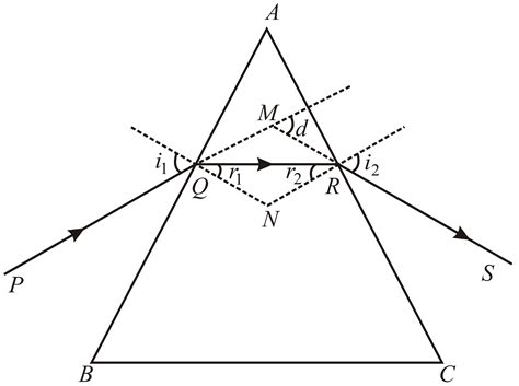 derive expression for deviation produced by prism