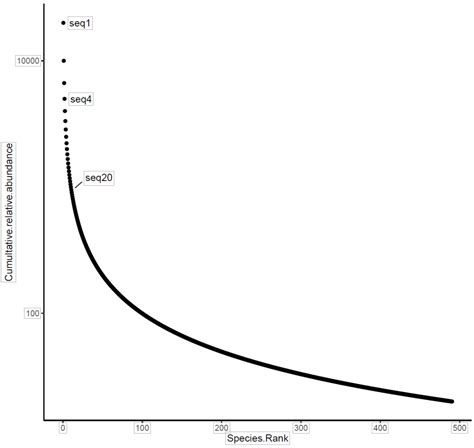 如何使用r语言ggplot2画散点图 大数据 亿速云