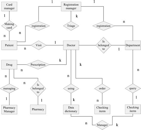 Er Diagram Of Hospital Management