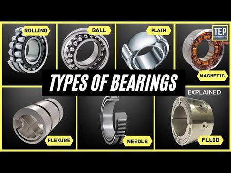 Types Of Bearings And Applications