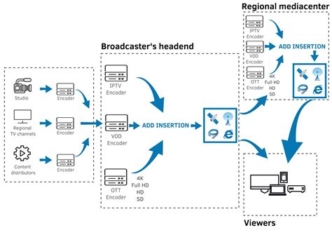 interpretation of objective video quality metrics elecard video compression guru
