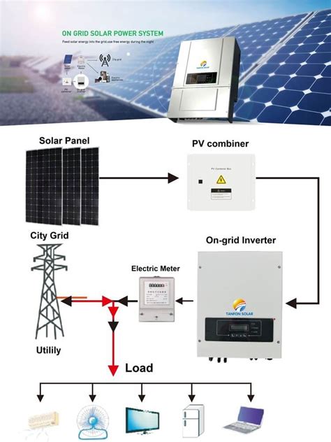 5kw On Grid Power Inverter For Grid Tie Pv Solar System Other Solar