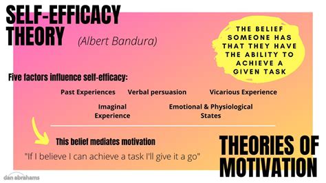 Self Efficacy Model Retailer Clc Cet Edu