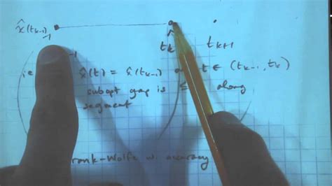 lecture 24 proximal and projected newton methods youtube