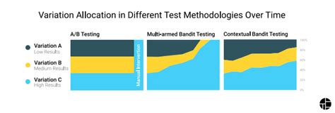 multi armed bandit reinforcement learning 순한 맛 by jinhwan kim medium